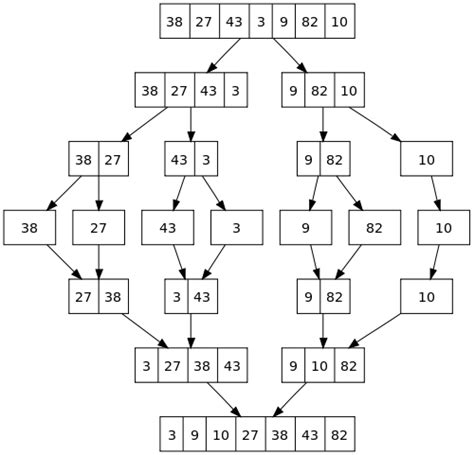 一起用 JavaScript 來複習經典排序法吧 Huli s blog