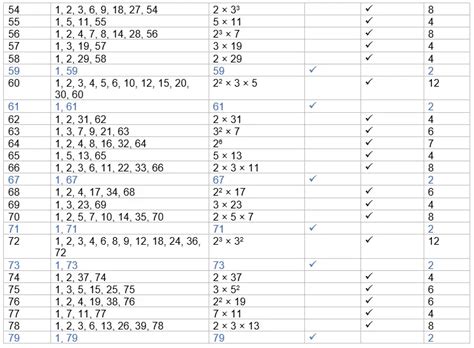 Factor Table Cabinets Matttroy