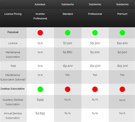 Autodesk Inventor Vs Solidworks W4i Blog