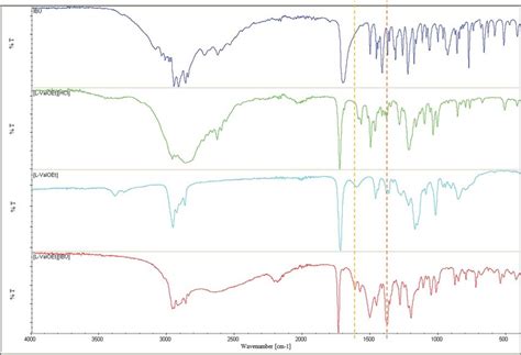 Comparison Of Ftir Spectra Ibuprofen Dark Blue L Valine Ethyl Ester