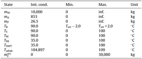 industrial polymerization reactor — do mpc 4 6 5 documentation
