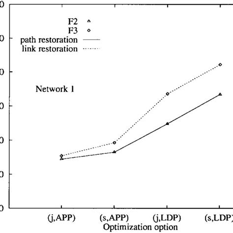 link restoration versus path restoration in network 2 download