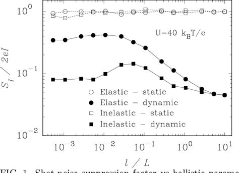 figure 1 from universality of the 1 3 shot noise suppression factor in