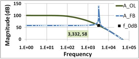 Bode Plot Wikipedia