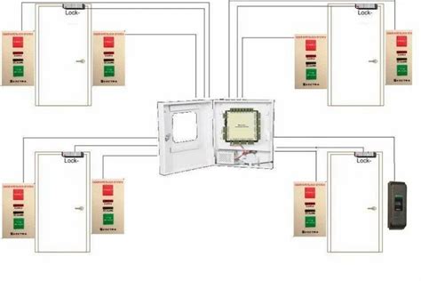 Door Interlocking System For Pharma At ₹ 12000set In Indore Id