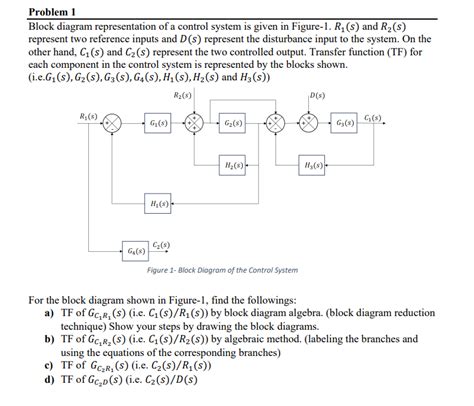 Solved For The Block Diagram Shown In Figure 1 ﻿find The