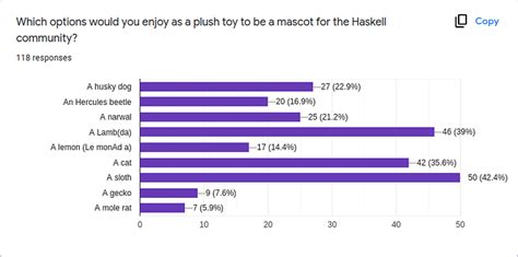 haskell plush toy 63 by david christiansen haskell community