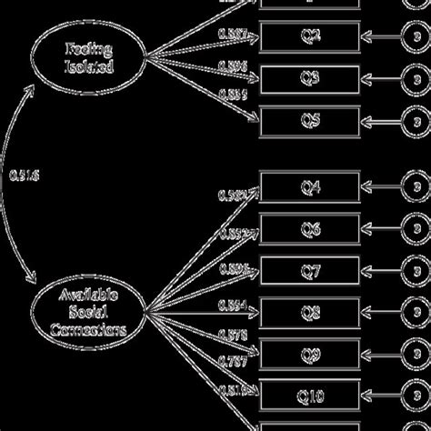 Response Distributions For The 11 Item R Ucla Loneliness Scale Among