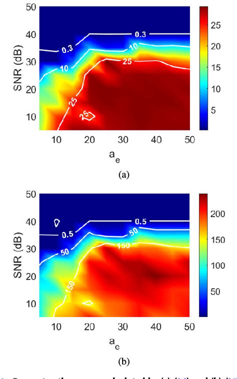 Figure 9 From A Bim Based Algorithm For Quantitative Monitoring Of Temperature Distribution