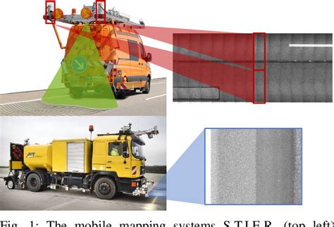 Figure From Road Surface Segmentation Pixel Perfect Distress And Object Detection For Road