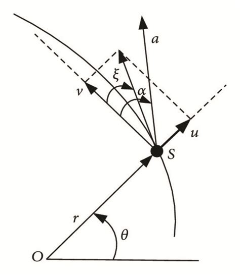 A Shape‐based Method For Continuous Low‐thrust Trajectory Design Between Circular Coplanar