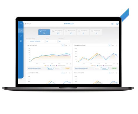 Ai Powered Retail And Supply Chain Demand Forecasting Software