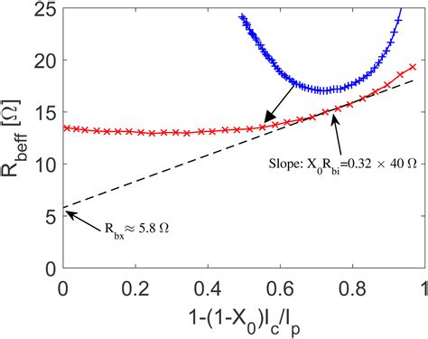 Em Simulation Assisted Parameter Extraction For Transferred Substrate