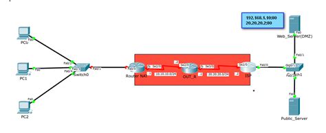 Konfigurasi NAT Pada Router Cisco