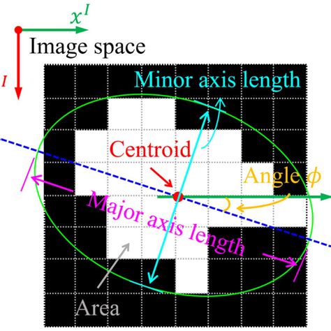 Properties Of MPR In The Image Download Scientific Diagram