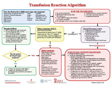 Transfusion Reaction Algorithm V 2 Final 2016 11 02 Pdf Pdf Blood
