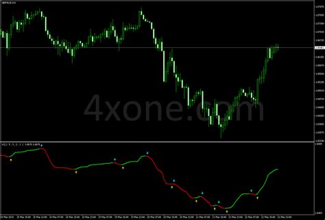 Volatility Quality Indicator 4xone