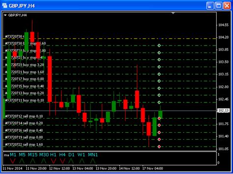Buystop And Sellstop Grid Mt4 Buy Trading Utility For Metatrader 4