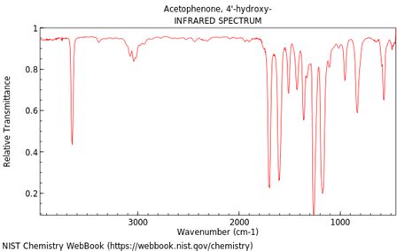 Acetophenone 4 Hydroxy