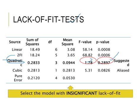 response surface methodology pptx physics science