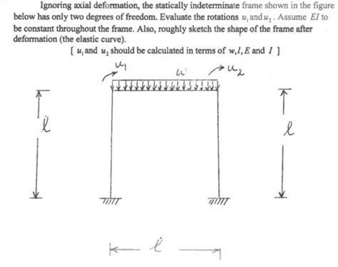 Ignoring Axial Deformation The Statically