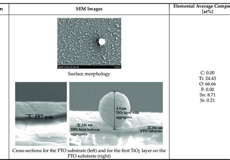 characterization results for the first tio2 layer sem images surface