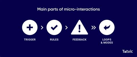 What Is The Importance Of User Experience Design Experts Opinion