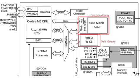 Microcontroller Types Explained With Examples Embedded Hardware Design