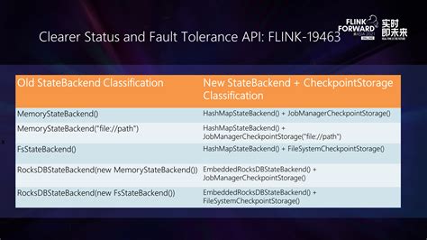 Flink State Backend Improvements And Evolution In 2021 Alibaba