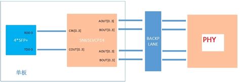 SN65LVCP114 Sn65lvcp114 Application Interface Forum Interface TI E2E Support Forums