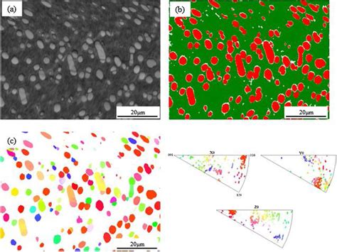 Original Microstructure Of Ti 5553 Alloy Imaged By Ebsd A Band
