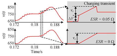 simulated esr s effect on the capacitor s terminal voltage simulation