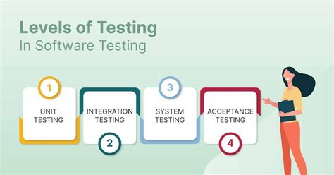 Understanding Different Types Of Testing Unit Integration System And Acceptance By
