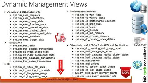 Shailesh Kumar Db Consultant Trainer On Linkedin Day 13 Pto Performance Tuning N