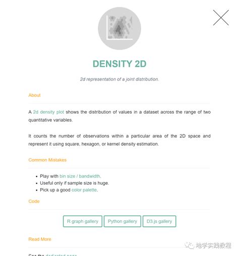如何选择科研可视化的图表？ 超全！总结10多个可视化代码资源 abela的经典图表 csdn博客