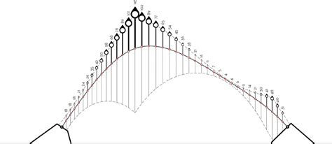 Diagram Of The Vertical Distance Calculation The Vertical Distance Download Scientific Diagram