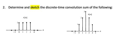 solved 2 determine and sketch the discrete time convolution