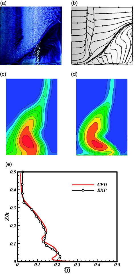 Flow Control In Linear Compressor Cascades By Inclusion Of Suction Side Dimples At Varying