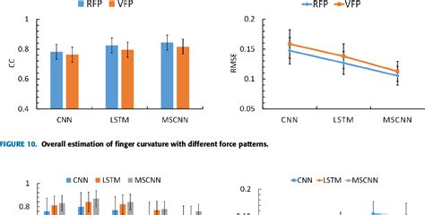 Figure 1 From Continuous Gesture Recognition And Force Estimation Using