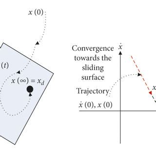 PDF Enhanced Second Order Sliding Mode Control Technique For A Five Phase Induction Motor