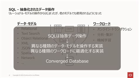 Oracle Database Technology Night 67 Oracle Database High Availability