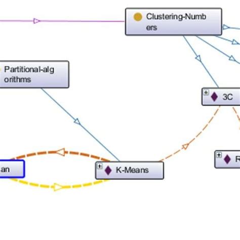k means property visualization in clustering metric class download