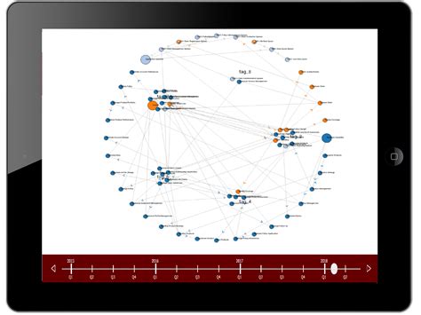 New Features Enterprise Evolver An App To Map The Whole Enterprise