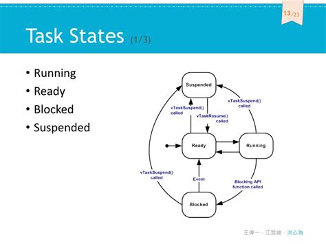 Ppt Freertos Powerpoint Presentation Free Download Id2356089