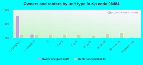 06484 Zip Code Shelton Connecticut Profile Homes Apartments