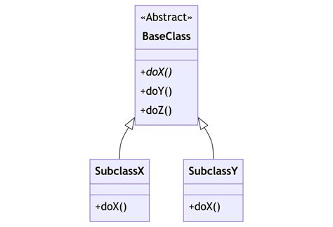 Wzorzec Projektowy Template Method Devszczepaniakpl