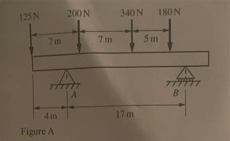 Solved Roblem 1 Figure A Draw The Free Body Diagram Of
