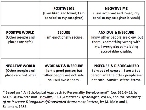 11 Ruby Payne Ideas Poverty School Counseling School Counselor