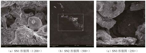 Sand Casting Process For High Power Diesel Engine Cylinder Block Zhy
