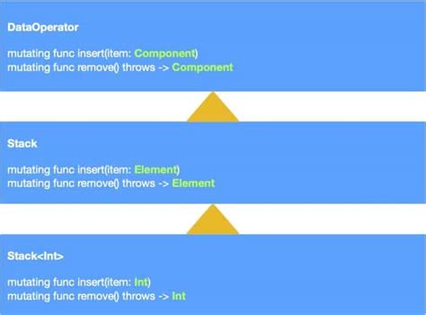 Swift Generic And Protocol Mobidevtalk